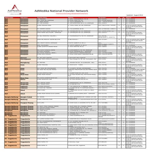 AdMedika provider-082014-indonesia (Partner) | PDF