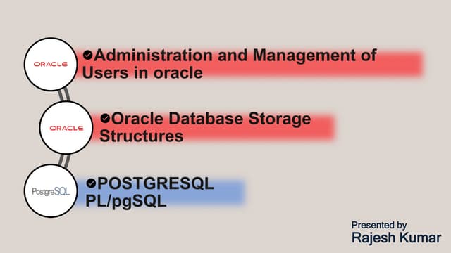 Administration And Management Of Users In Oracle Oracle Database Storage Structures