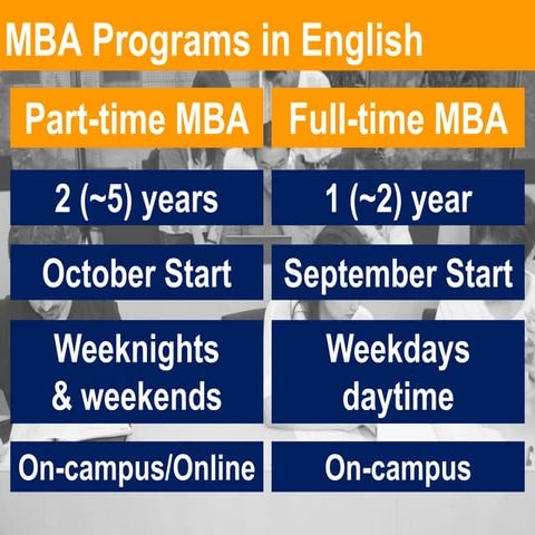 MBA Admission Tips | PPT