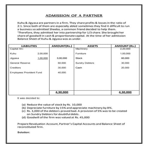 ADMISSION OF PARTNER.docx