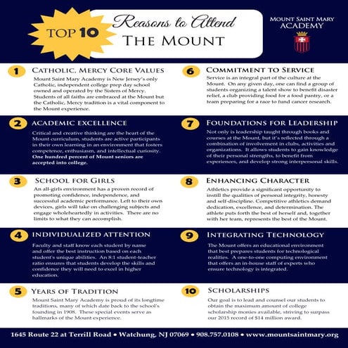 Admissions Top Ten Reasons | PDF