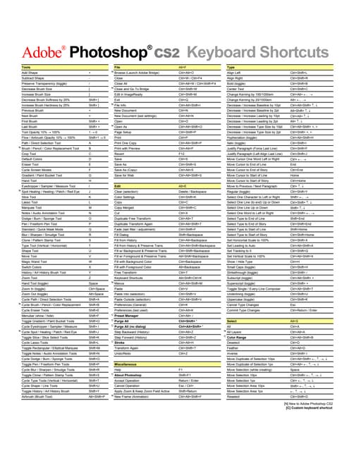 CorelDRAW Shortcut Keys | Complete list of Keyboard Shortcuts for Corel DRAW | PDF | Desktop ...