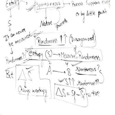 Entropy of system , thermodynamics .pdf