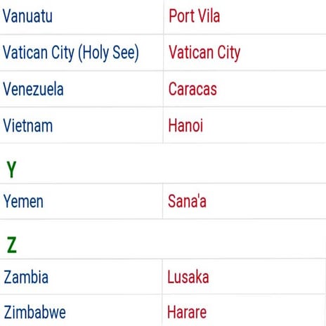 List of countries and capital cities around the world in english | DOCX