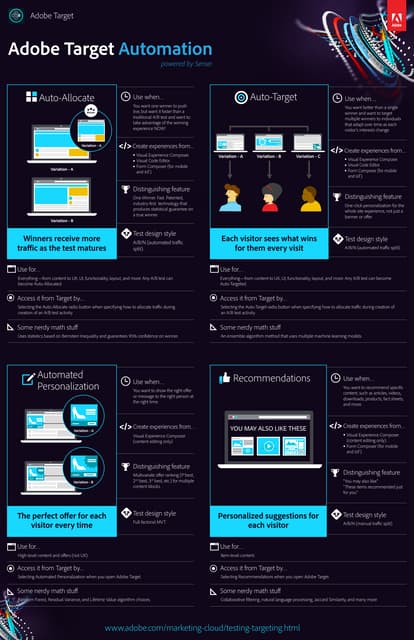 The Adobe Target Payoff | PDF