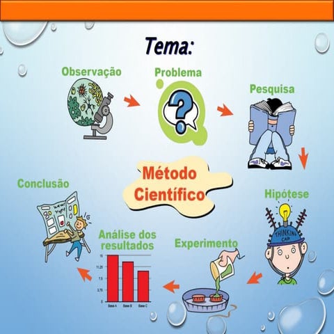 ABNT - Normas da ABNT. Slides explicativos | PDF