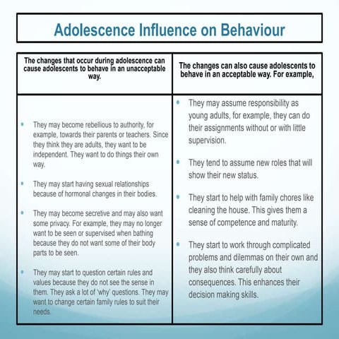 Adolescence influence presentation2 | PPTX