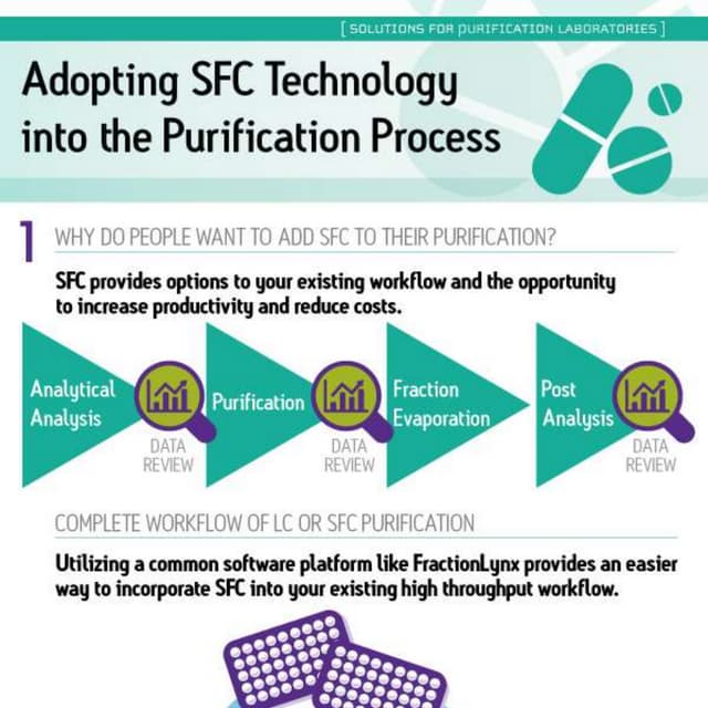 Adopting SFC Technology into the Purification Process | PDF