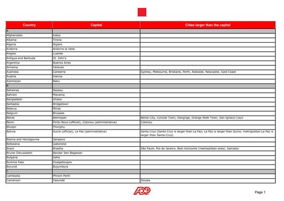 List of countries and capital cities around the world in english | DOCX