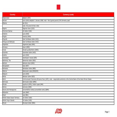 List of currencies | PDF