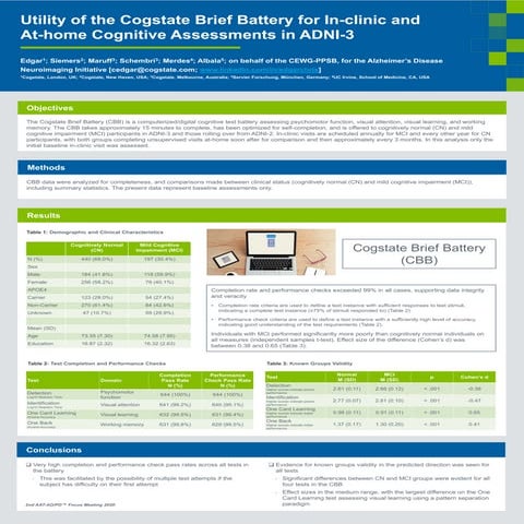 ADPD poster 2020 Cogstate in ADNI-3 | PDF