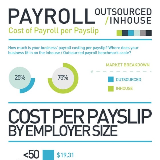 HR cost pyramid | PPT