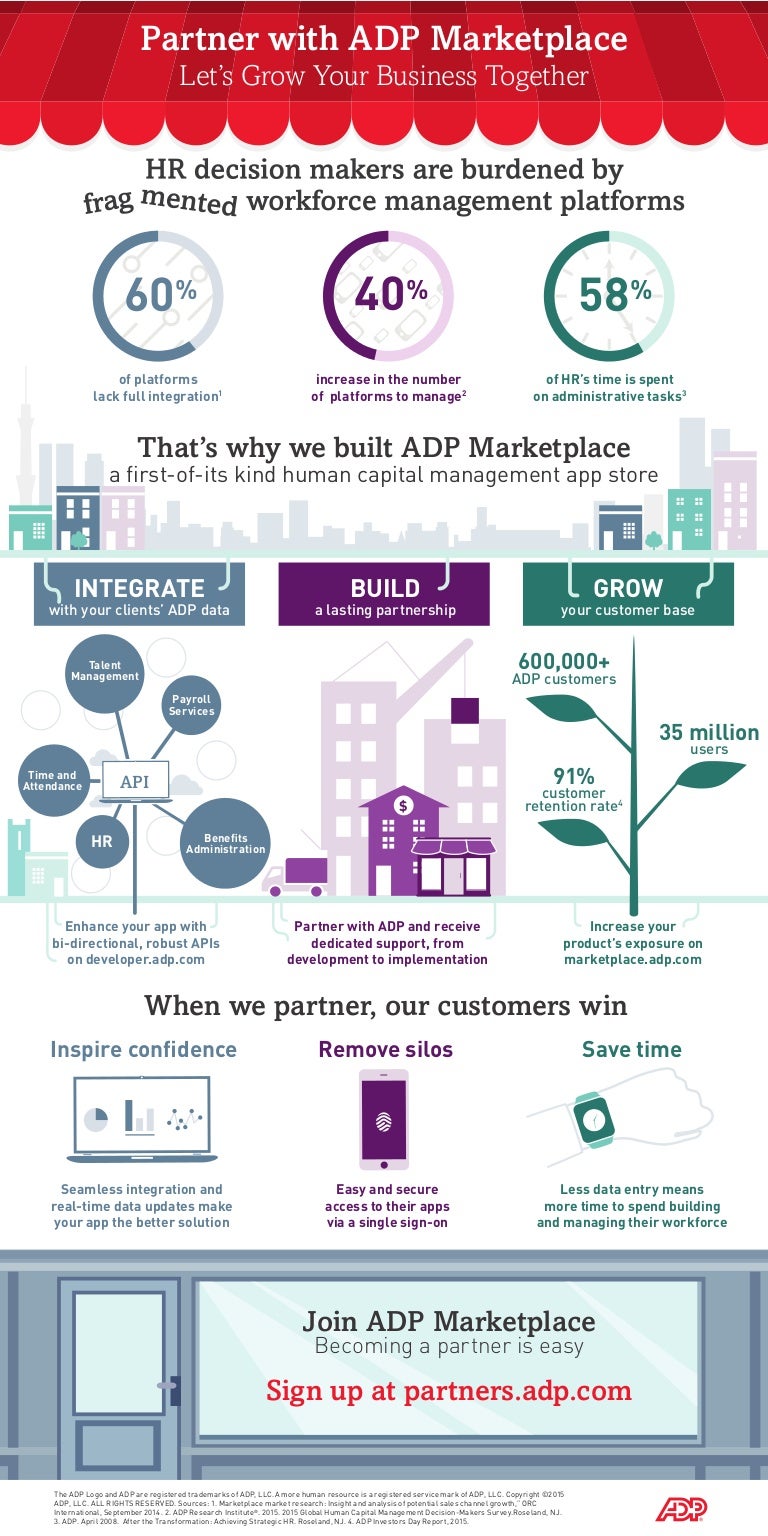 Partner with ADP Marketplace – Let’s Grow Your Business Together