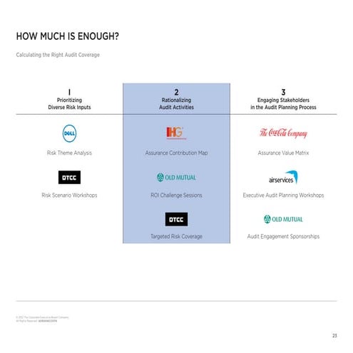 Adr calculating the_right_audit_coverage_part_2_rationalizing_audit ...