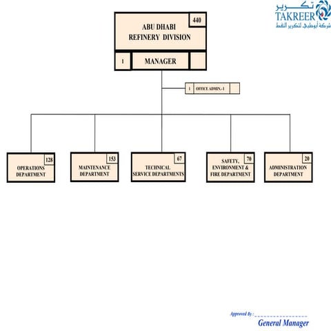 Adrd master organization_chart | PPT