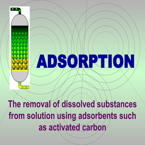 Adsorption Technology pengolahan air limbah.pptx