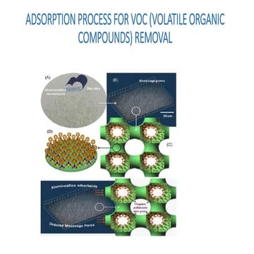 Adsorption process for voc (volatile organic compounds copy | PPTX ...