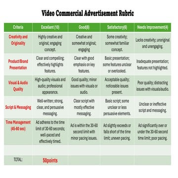 Advertisement commercial for health 10 10 | PDF