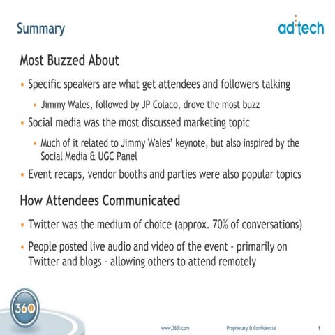 ad:tech Digital Chatter | PPTX