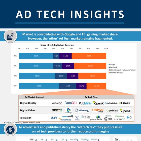 IP Rights in Advertising | PPT