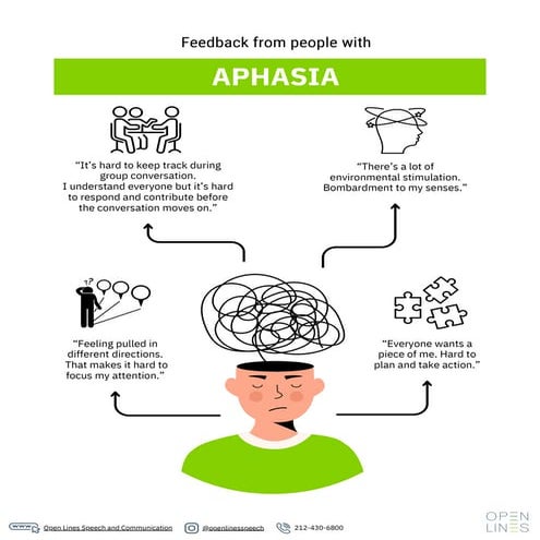 Adult Aphasia ICAP Feedback From People with Aphasia | PDF