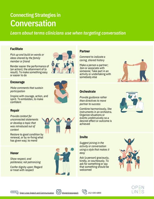 Adult Aphasia ICAP Caregiver Strategies for Group Activity | PDF