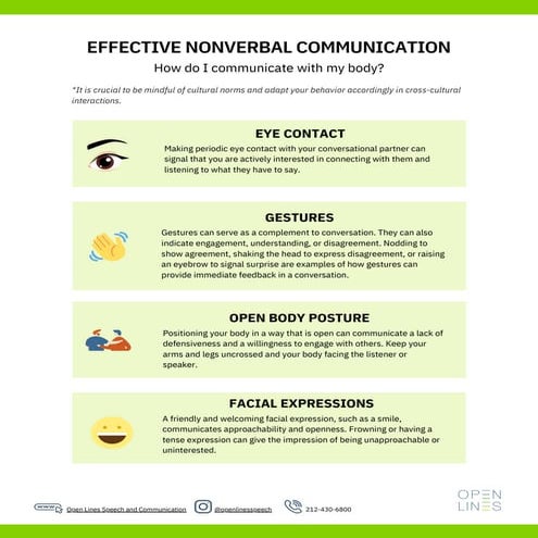 Adult Neuro (general): Effective Nonverbal Communication | PDF