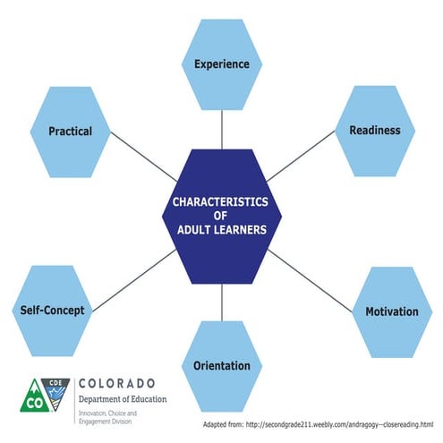 Adult learningcharacteristics | PPT