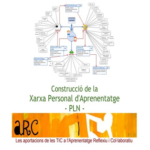 Adults ple pln | PPT