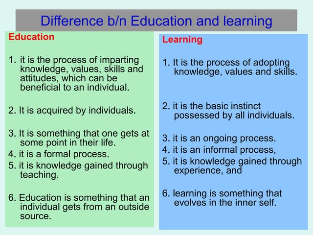 theories of learning.ppt | Dogs | Pets