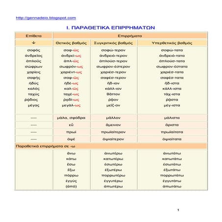 Adv & Adj Comp | PDF