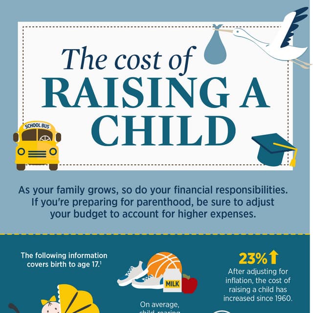 The Cost of Raising a Child | PDF