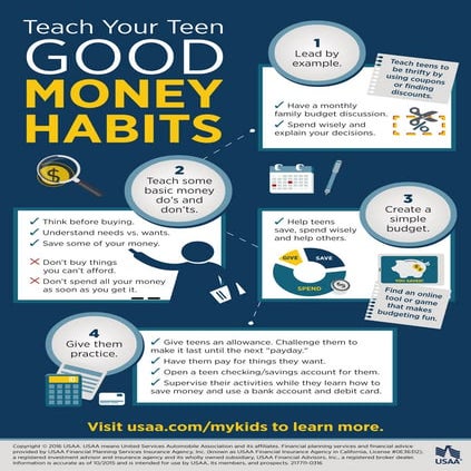 Budgeting for Teens Inforgraphic | USAA | PDF