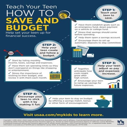 Teen Budgets Infographic | USAA | PDF
