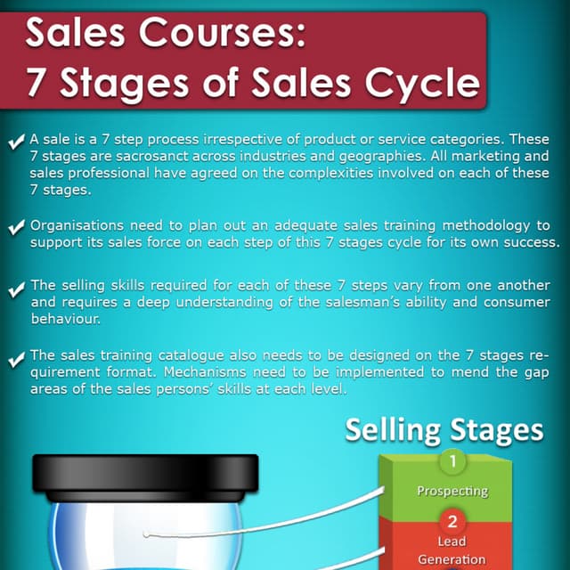 Sales Courses: 7 Stages of Sales Cycle | PDF