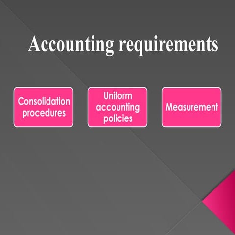 advance accounting on accounting requirements 2.pptx