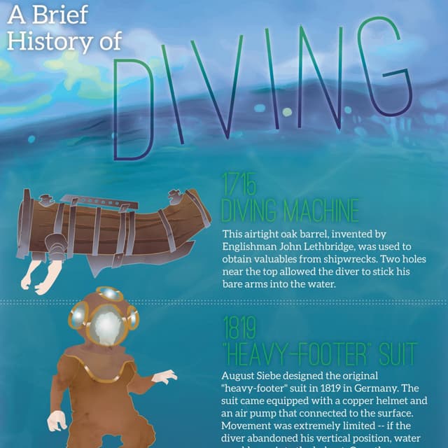 A Brief History of Diving | PDF