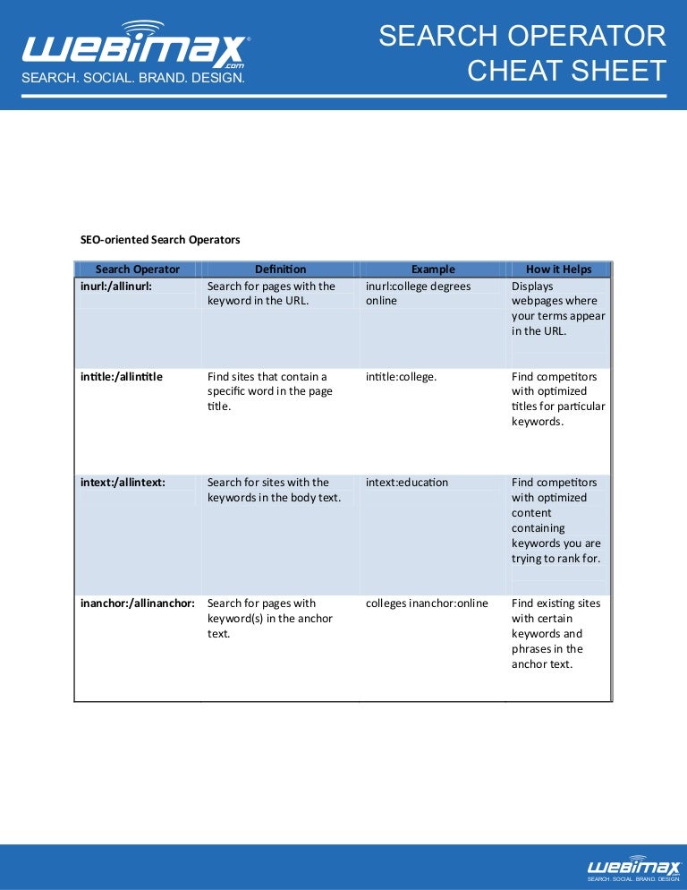 Advanced Operator Cheat Sheet 