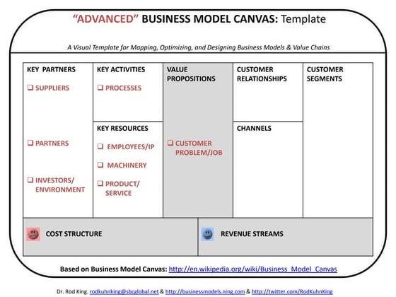 Business model Canvas | PPT