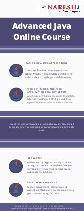 Advanced Java Online Training PDF.pdf