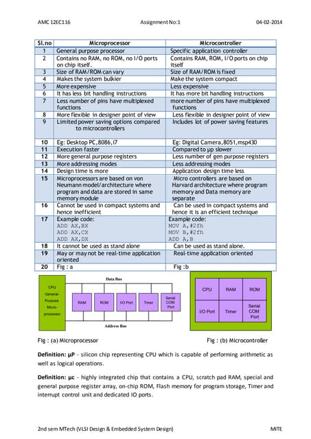 Microprocessor Vs Microcontroller Ppt