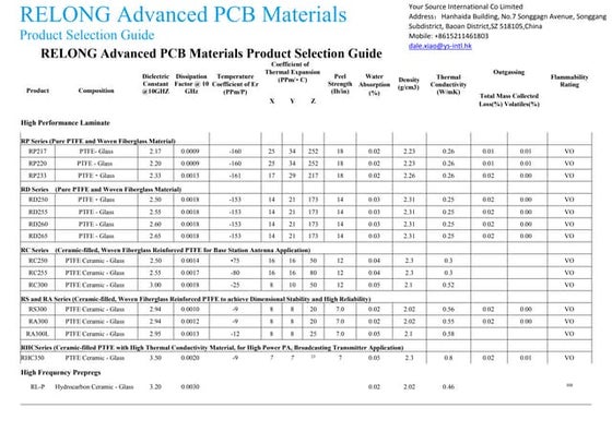 Example 1 Engineeringtool | PDF