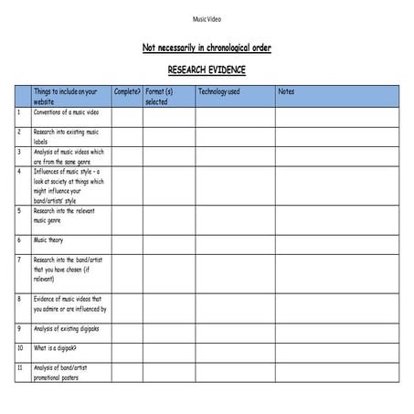 Advanced portfolio checklist sf | DOCX
