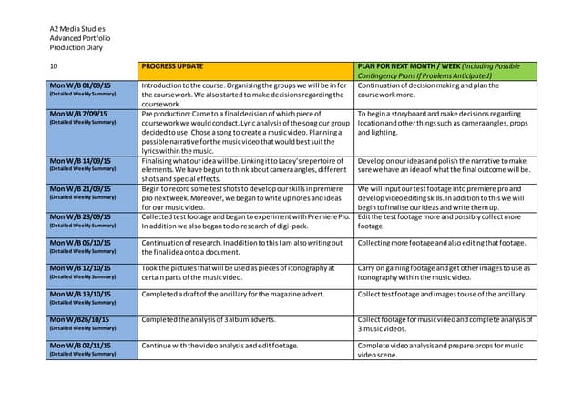 Production diary template | DOC | Video Production | Content Production
