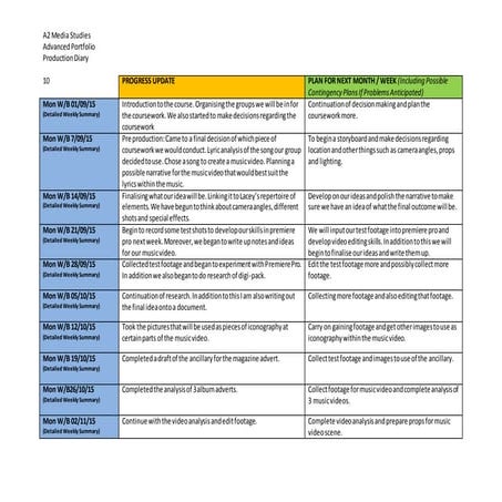 Production diary template | DOC