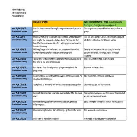 Portfolio production diary template 2 | DOCX
