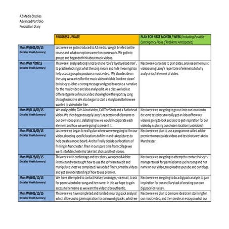 Advanced portfolio production diary 2015 2016 update | DOCX | Video Production | Content Production