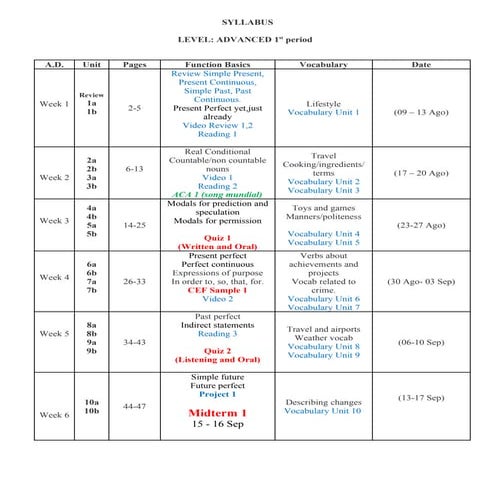 Advanced syllabus 2010 | PDF