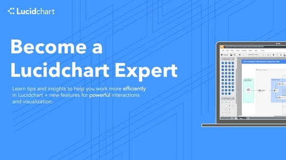 Using Lucidchart with Atlassian: JIRA, Confluence, and HipChat | PPT