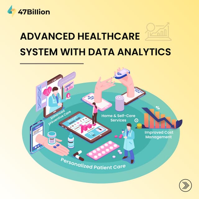 Advance Healthcare System with Data Analytics | 47Billion | PDF | Healthcare Industry | Industries